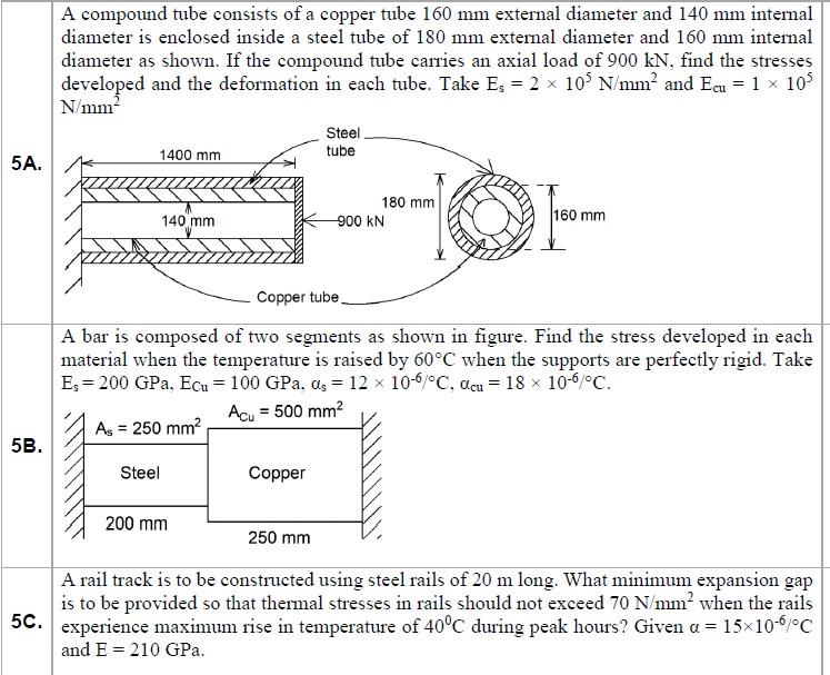 Solved A compound tube consists of a copper tube 160mm | Chegg.com