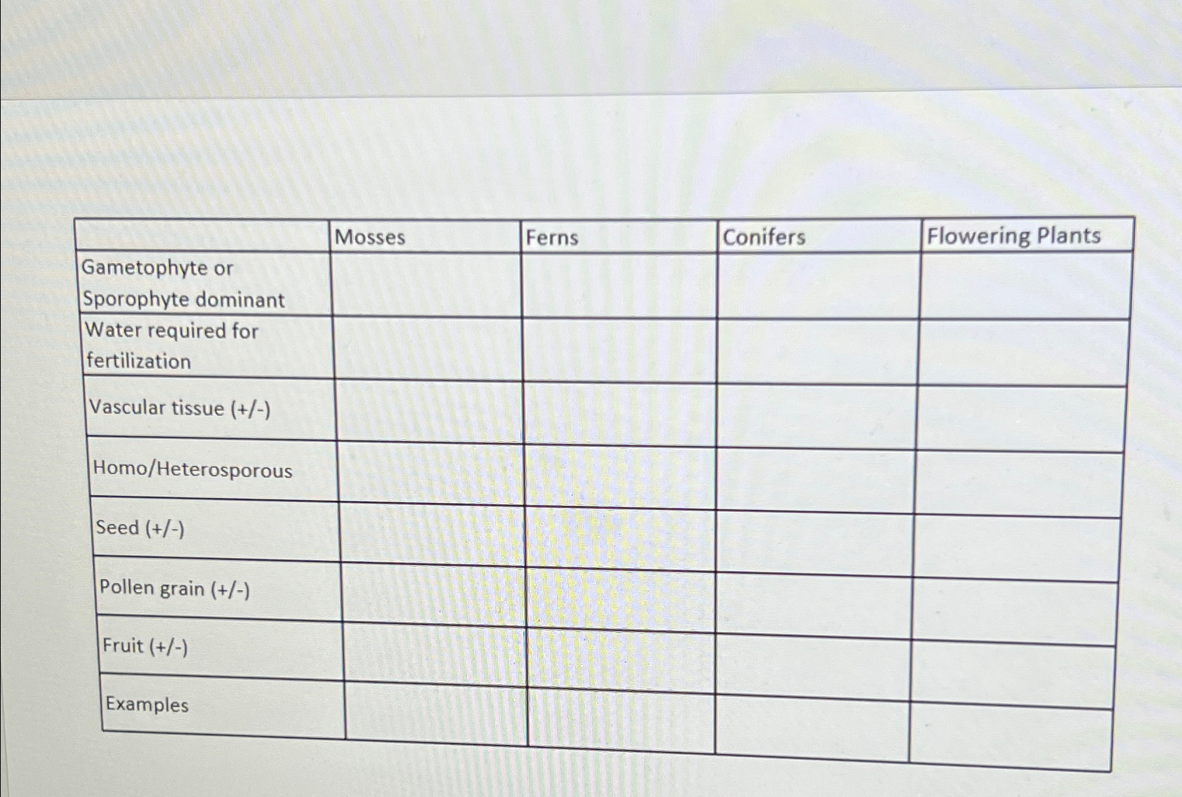 \table[[,Mosses,Ferns,Conifers,Flowering | Chegg.com