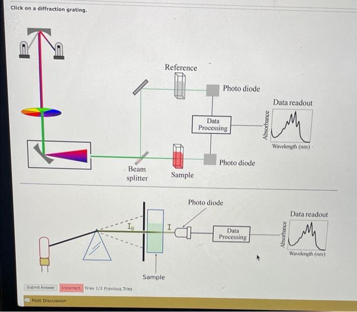 Solved Click on a diffraction grating. | Chegg.com