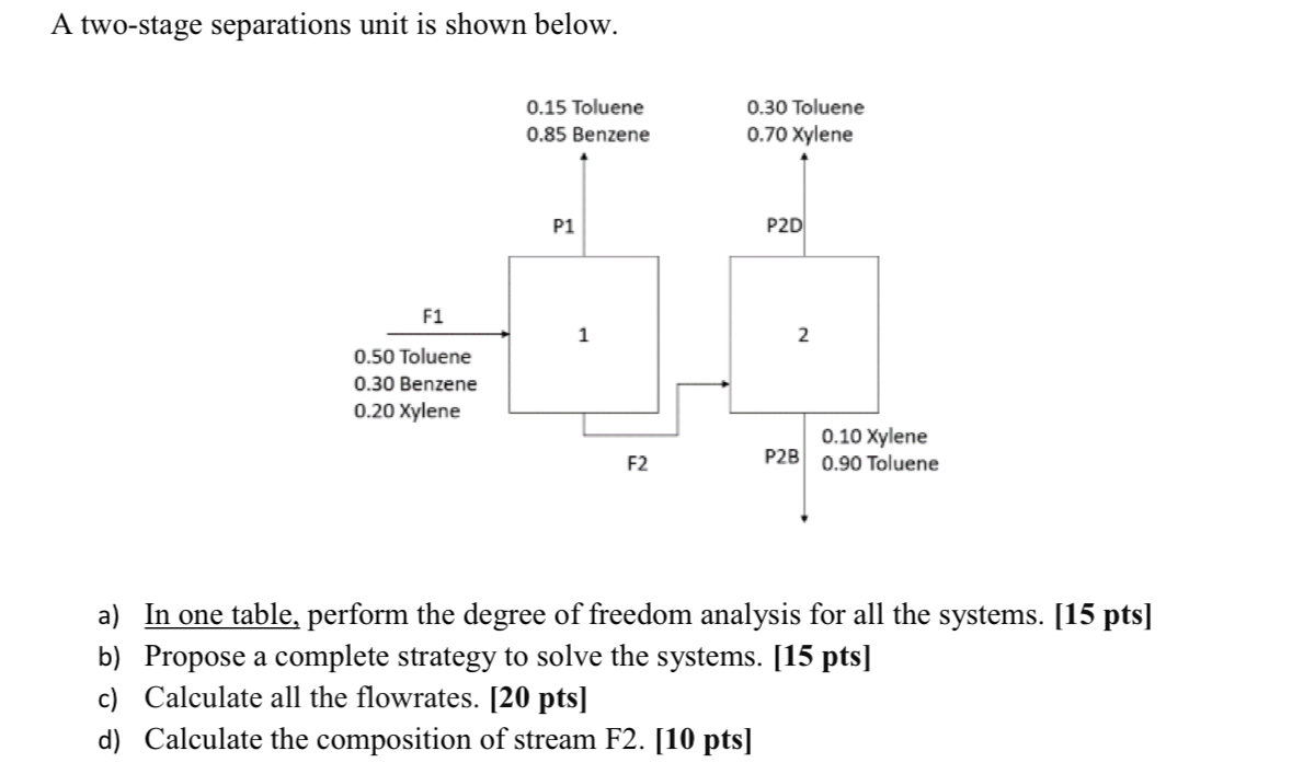 Solved A two-stage separations unit is shown below.a) ﻿In | Chegg.com