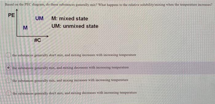 Solved Based on the PEC diagram, do these substances | Chegg.com