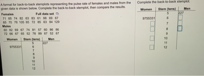 Solved Complete the back-to-back stemplot. Women Stem (tens) | Chegg.com