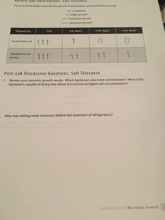 Results and Ubservations: Salt Tolerance For each of | Chegg.com