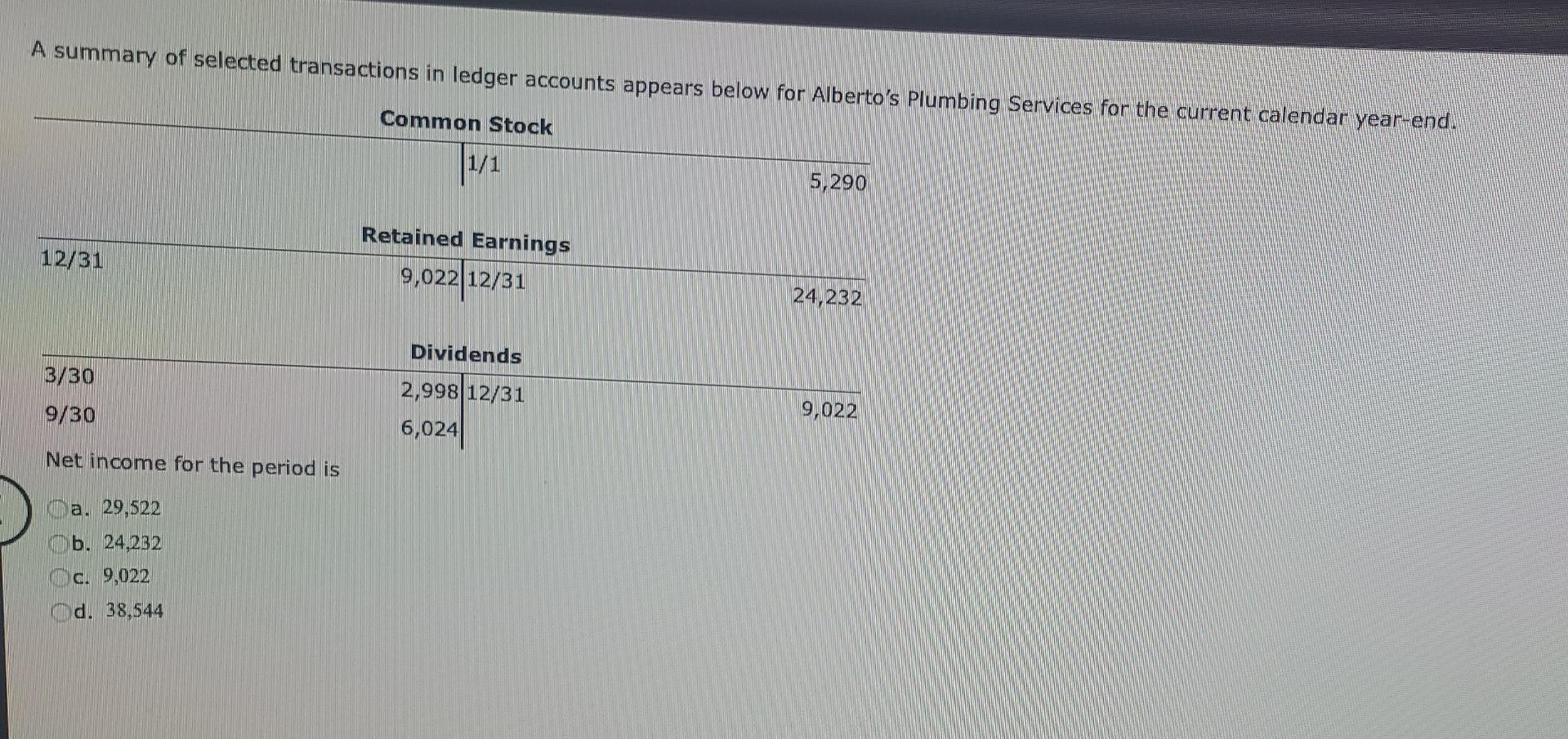 Solved A summary of selected transactions in ledger accounts | Chegg.com