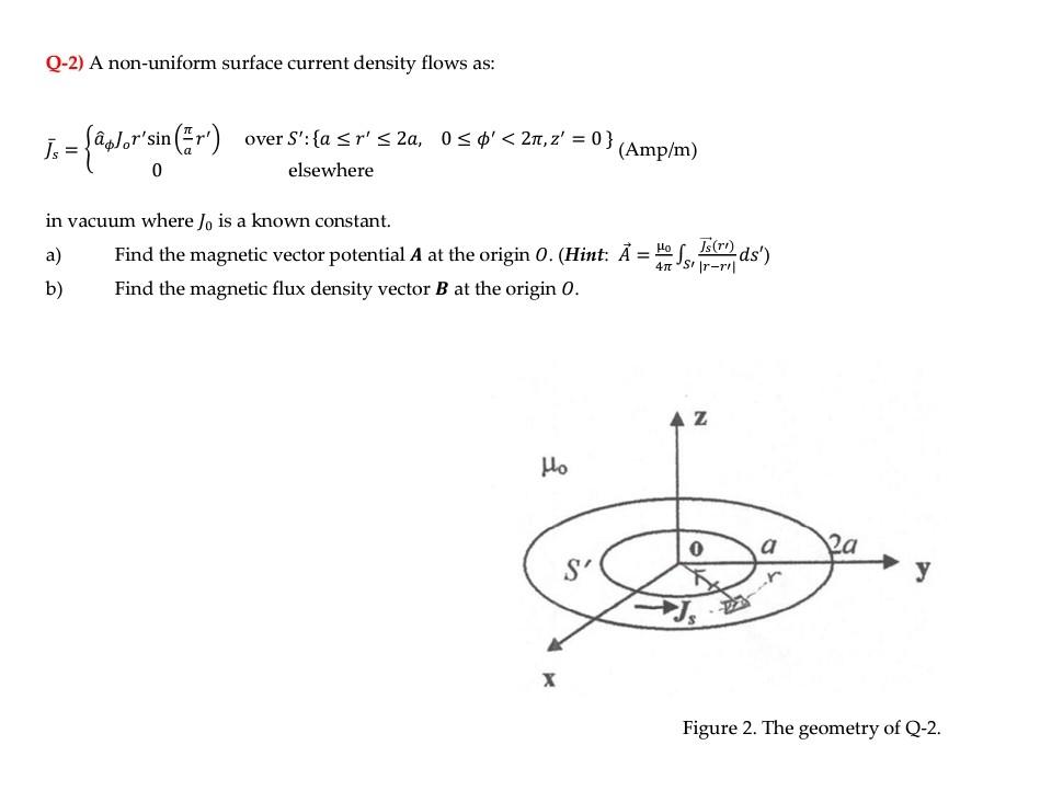 Solved Q-2) A non-uniform surface current density flows as: | Chegg.com