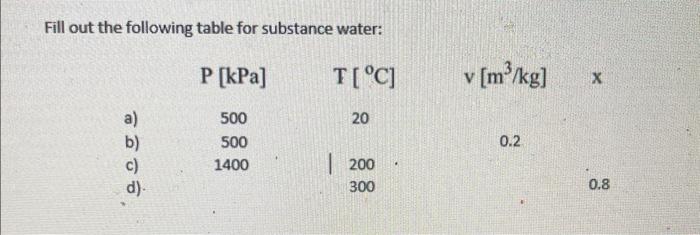 Solved Fill out the following table for substance water: | Chegg.com