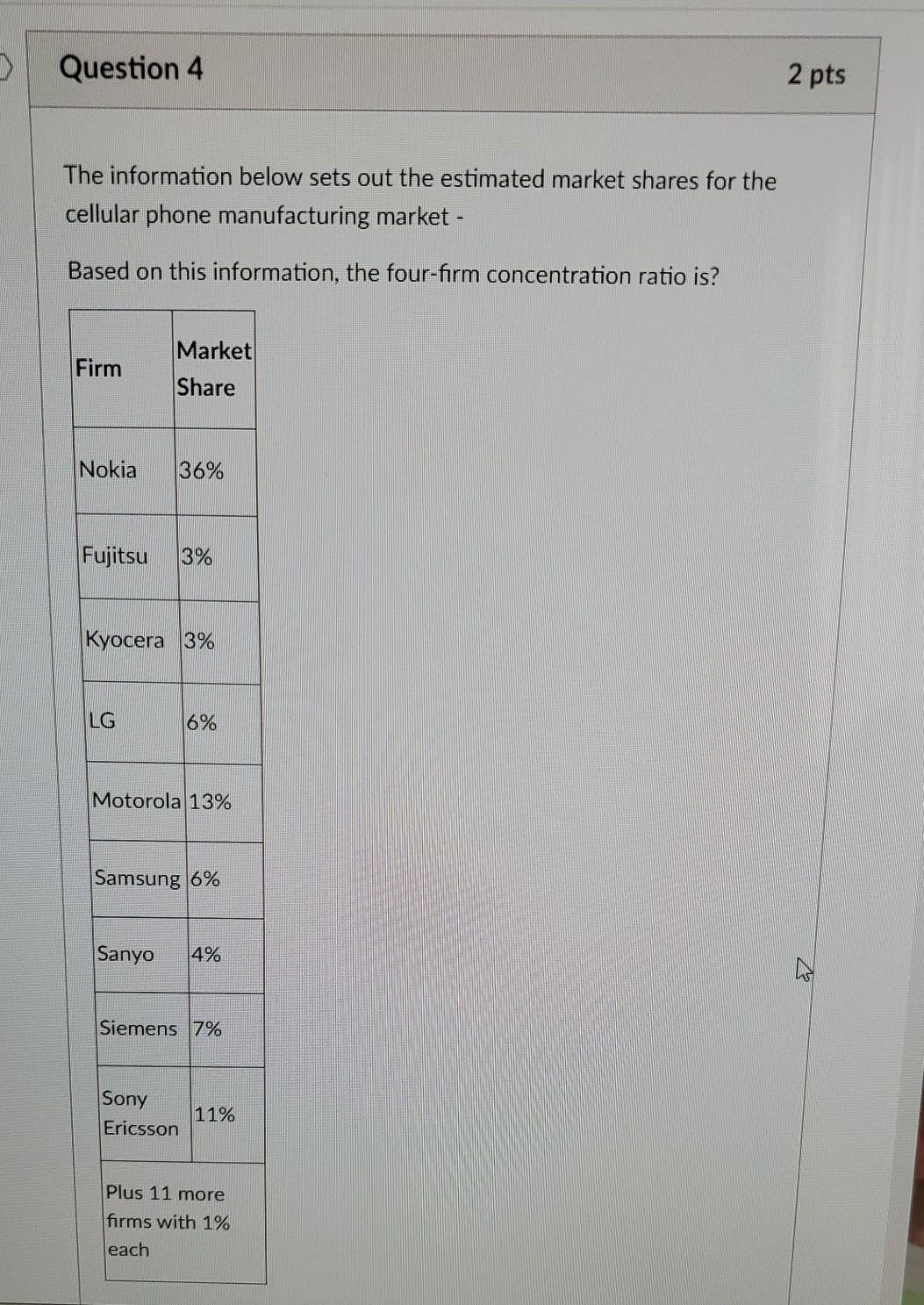 Solved Question 3 2 pts The lessened competition from a | Chegg.com