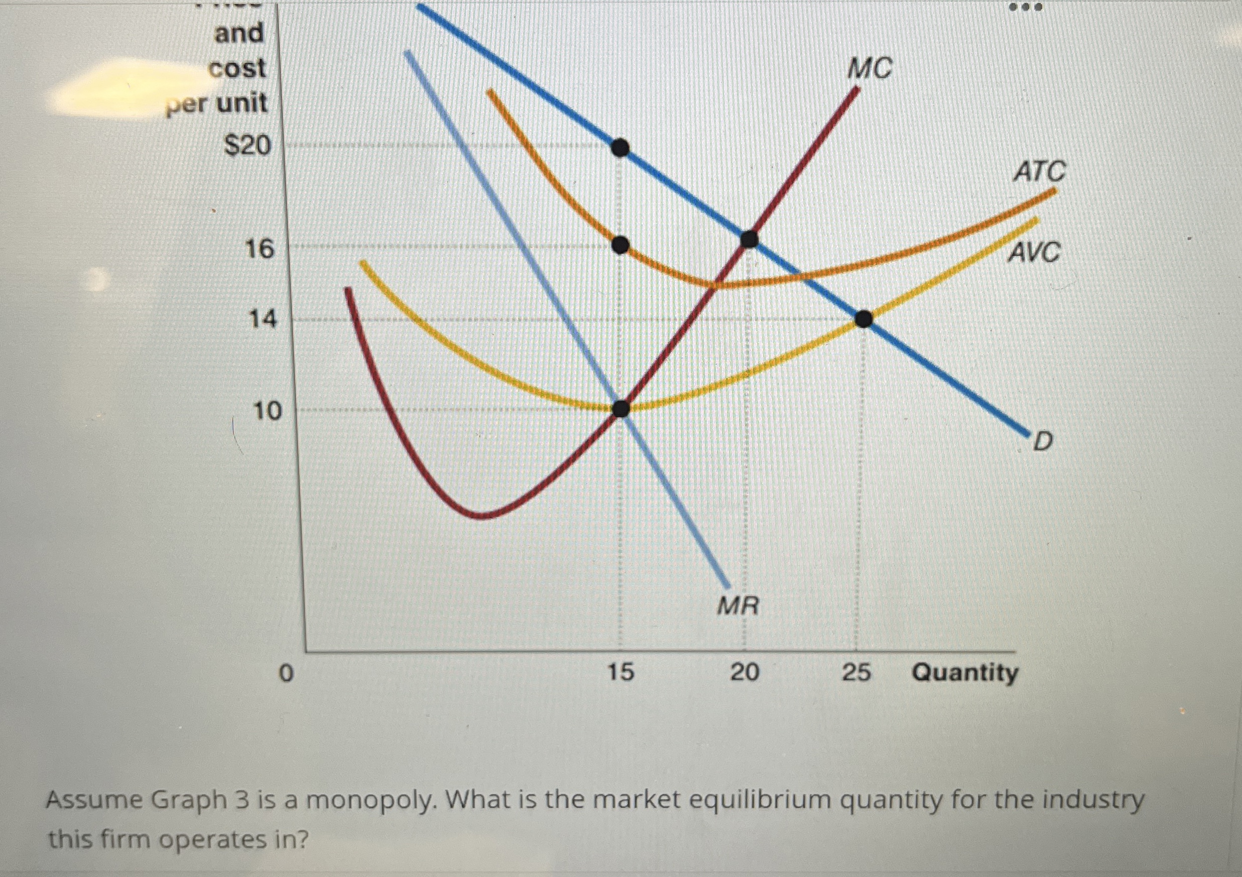 Solved Assume Graph 3 ﻿is a monopoly. What is the market | Chegg.com