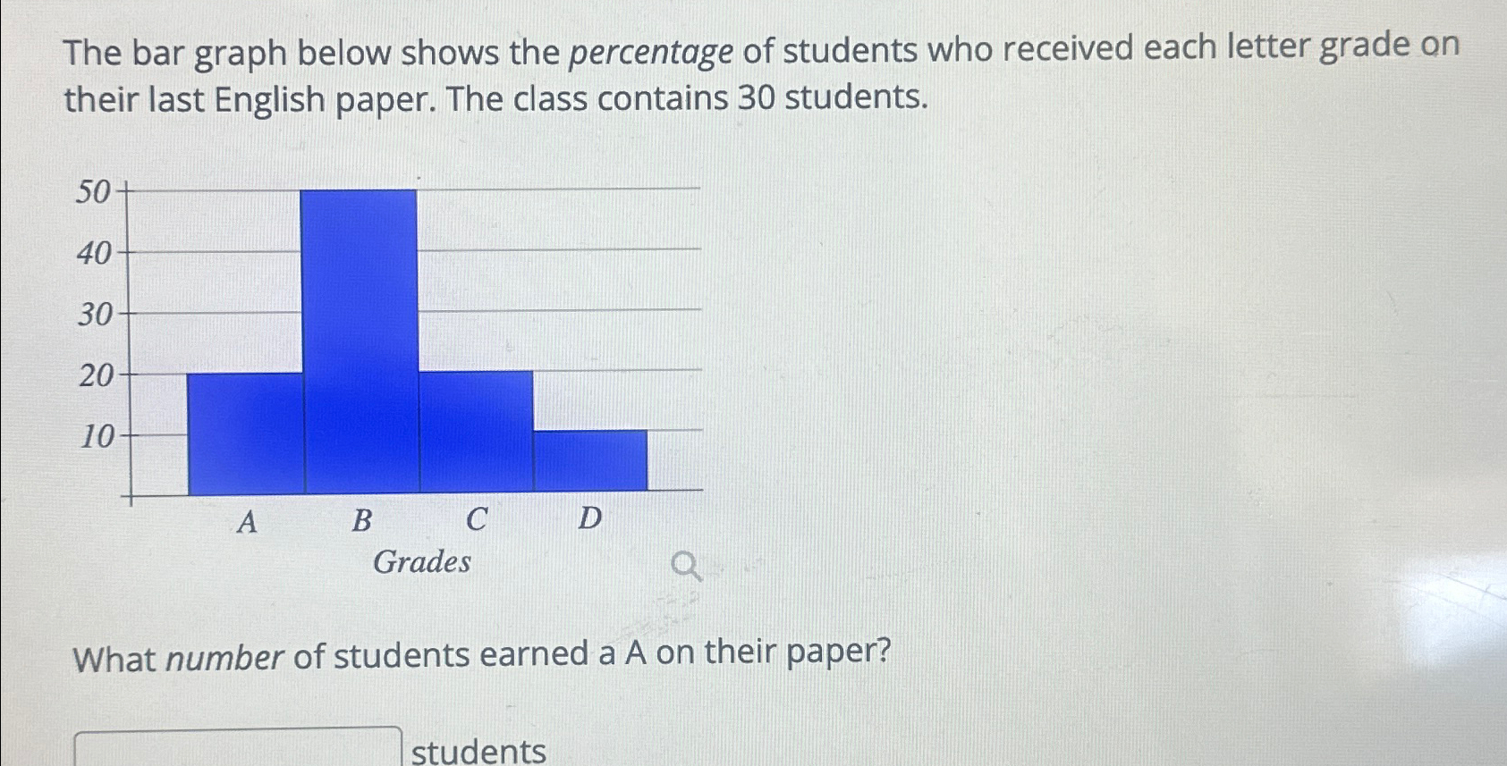 Solved The bar graph below shows the percentage of students | Chegg.com