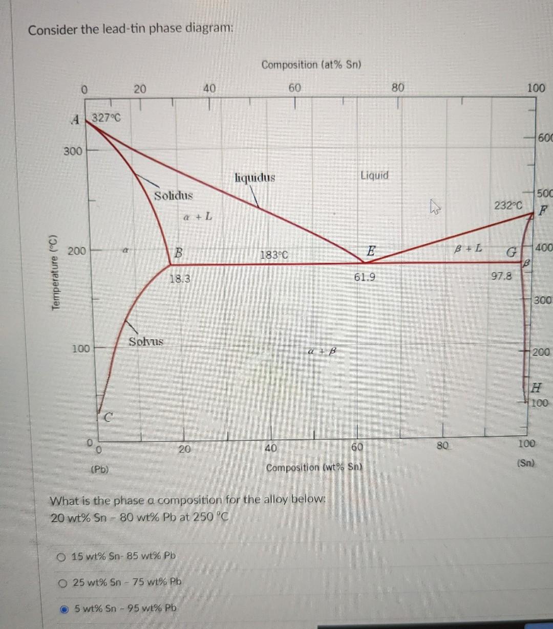 Solved Consider the lead-tin phase diagram: What is the | Chegg.com