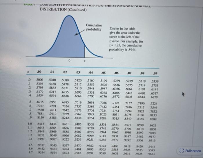 Solved Use the table of probabilities for the standard | Chegg.com