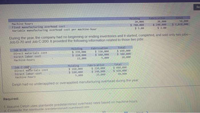 Solved Machine-hours Fixed manufacturing overhead cost | Chegg.com