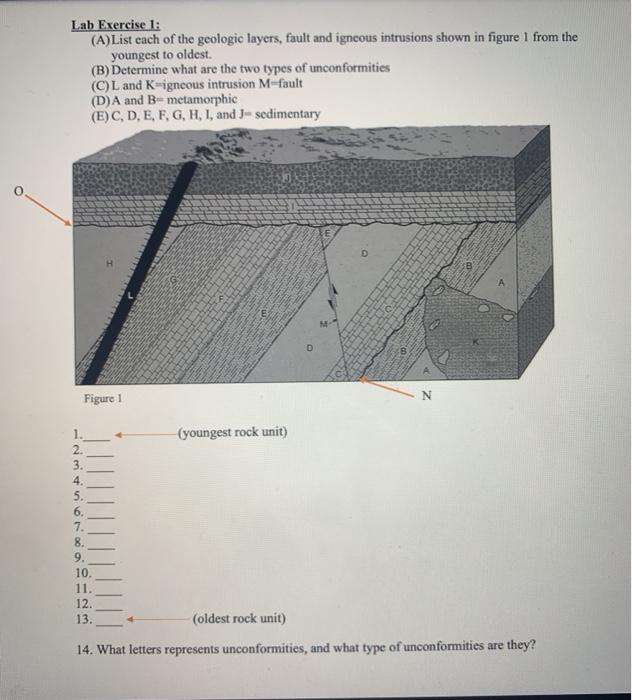 Solved Lab Exercise 1: (A) List each of the geologic layers, | Chegg.com