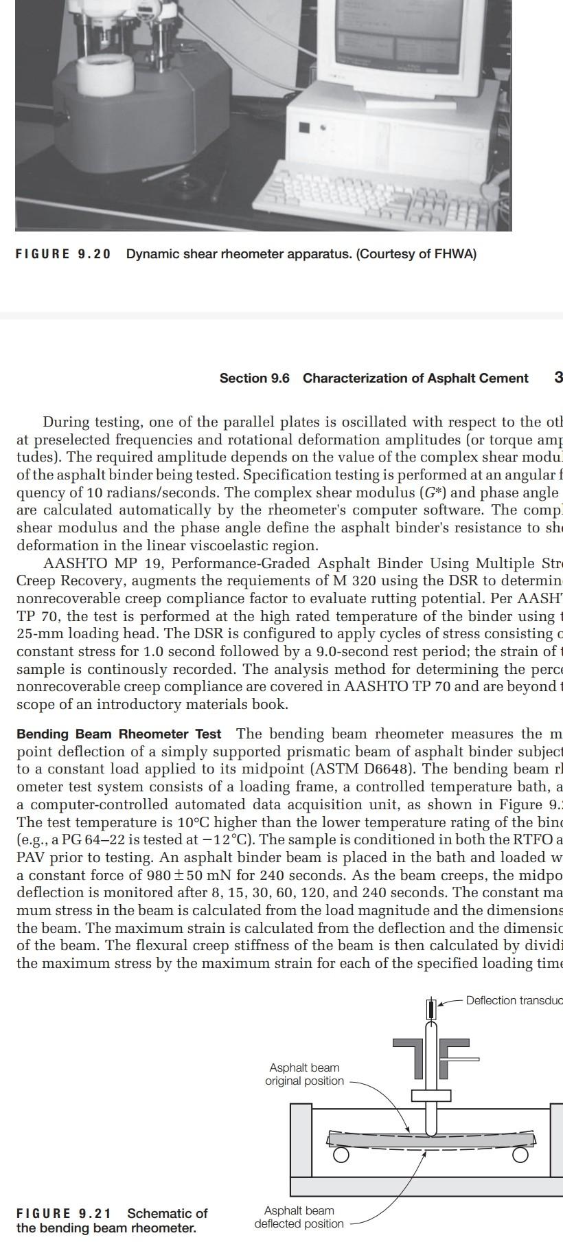 Solved FIGURE 9.20 Dynamic shear rheometer apparatus. | Chegg.com