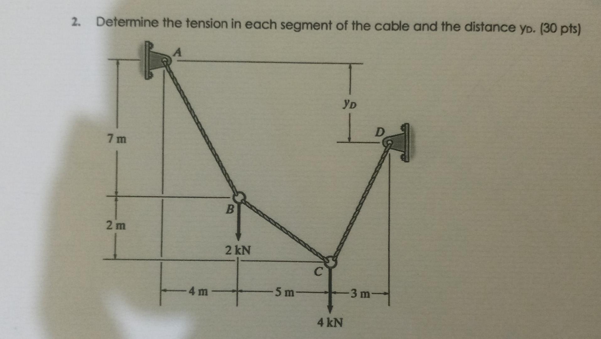 Solved Determine the tension in each segment of the cable | Chegg.com
