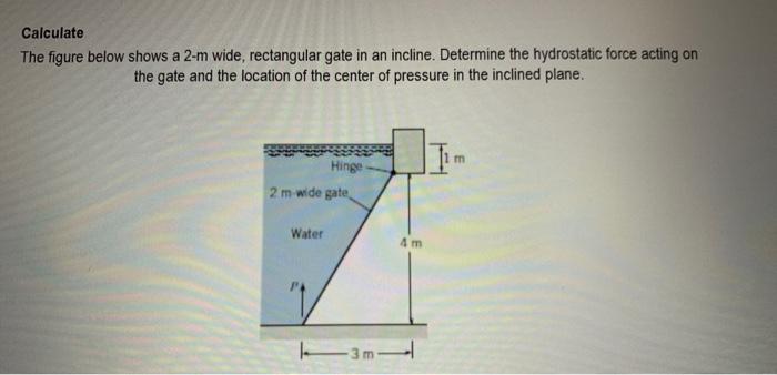 Solved The figure below shows a 2-m wide, rectangular gate | Chegg.com
