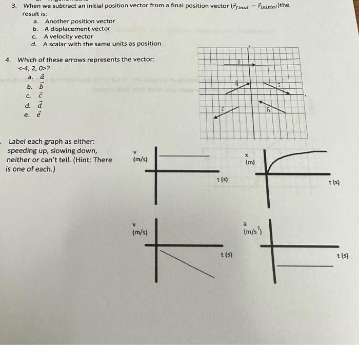 Solved 3. When we subtract an initial position vector from a | Chegg.com
