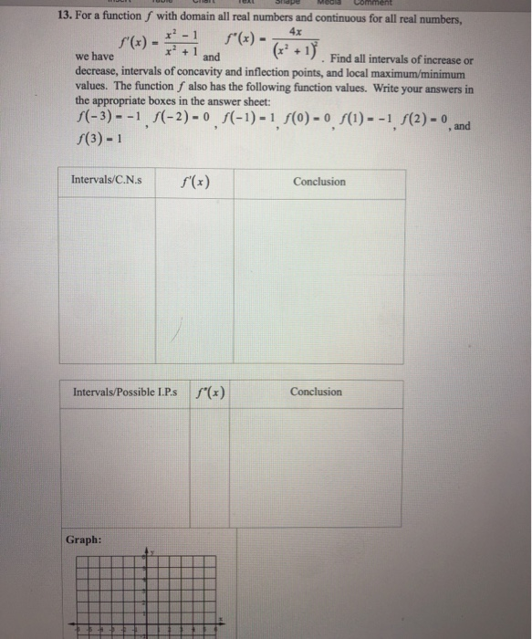 Solved 13. For a function with domain all real numbers and | Chegg.com