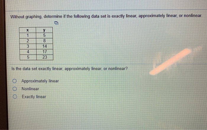 Solved Without graphing, determine if the following data set | Chegg.com