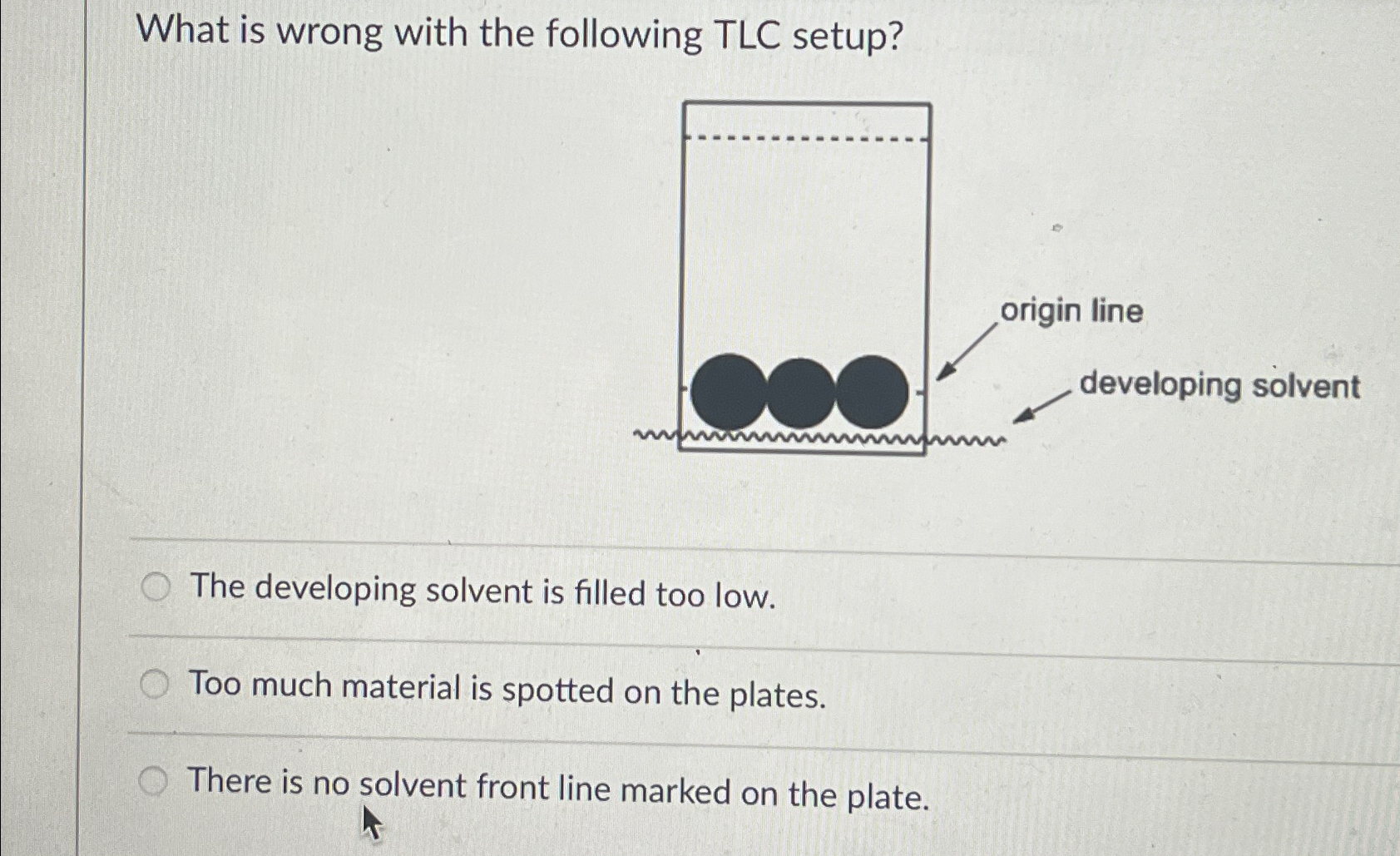 Solved What is wrong with the following TLC setup?The | Chegg.com