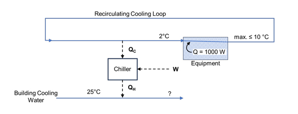Solved We need to design a chiller to cool a piece of | Chegg.com