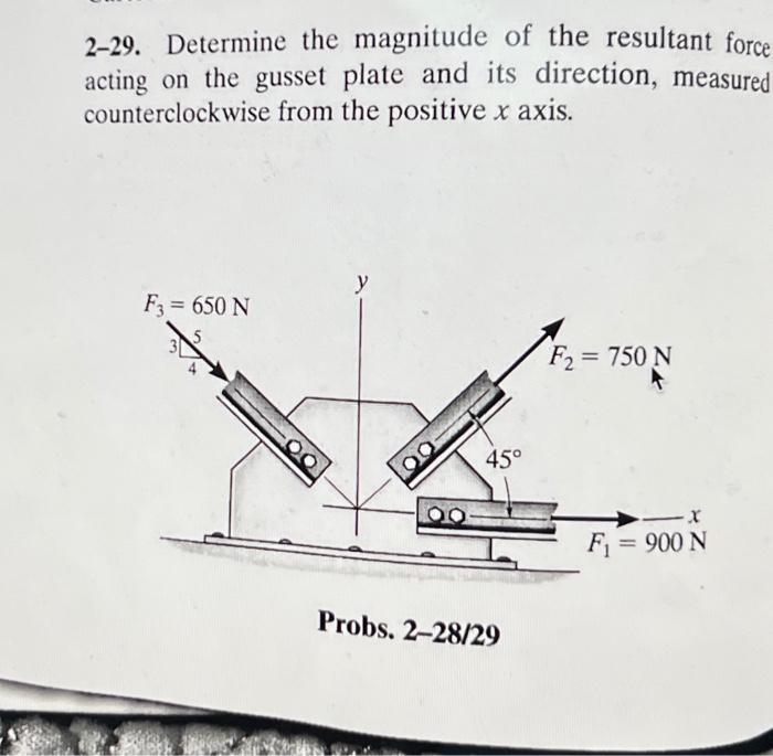 Solved 2-29. Determine the magnitude of the resultant force | Chegg.com