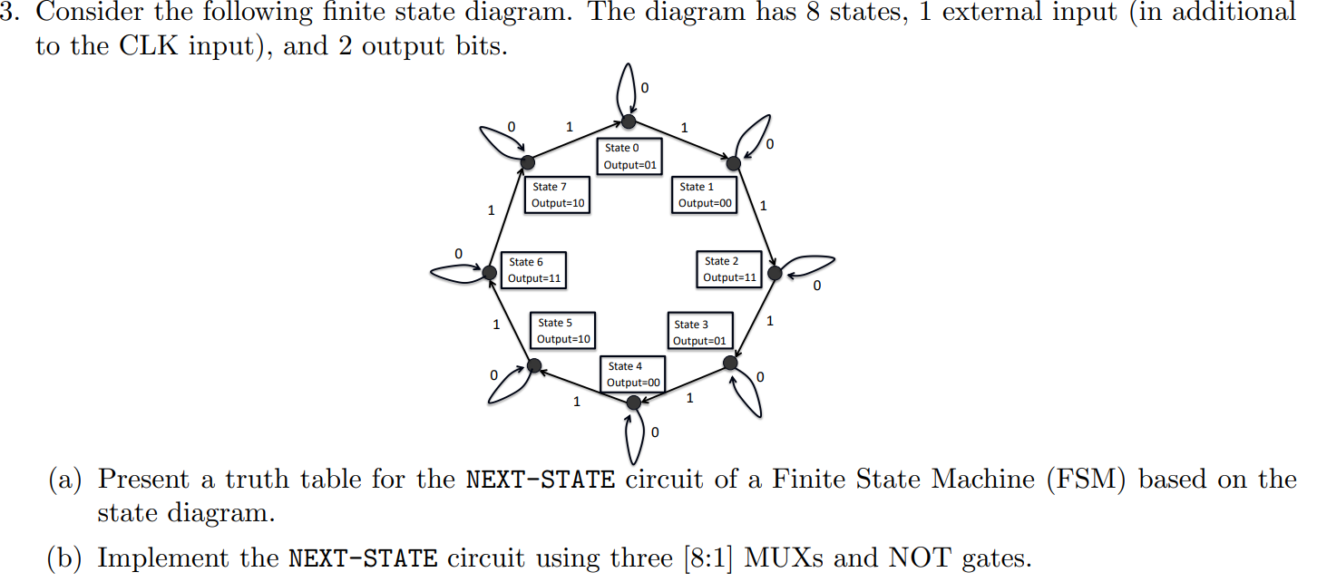Consider the following finite state diagram. The | Chegg.com