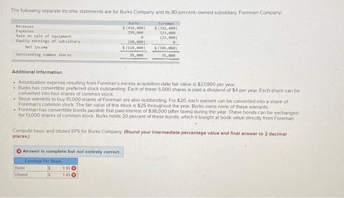 Solved The following separate income statements are for | Chegg.com