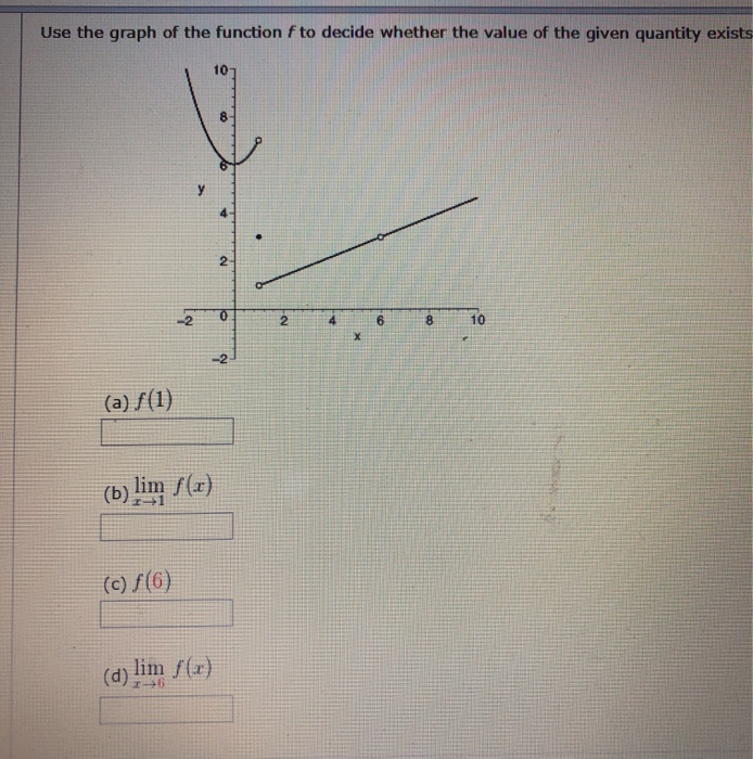 Solved Use the graph of the function f to decide whether the | Chegg.com