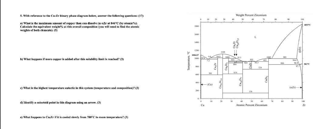 Solved With reference to the Cu-Zr ﻿binary phase diagram | Chegg.com