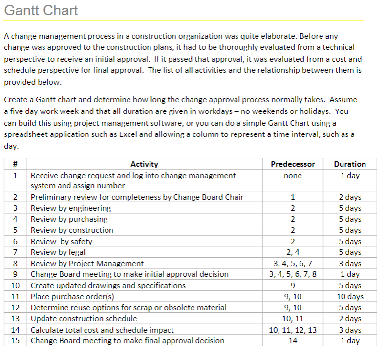 Solved I want a Gantt chart and determine how long the | Chegg.com