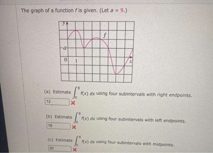 Solved The graph of a function \\( f \\) is given. (Let \\( | Chegg.com