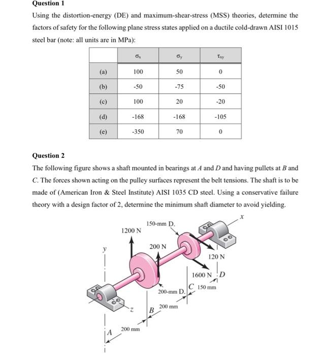 Solved Question 1 Using the distortion-energy (DE) and | Chegg.com