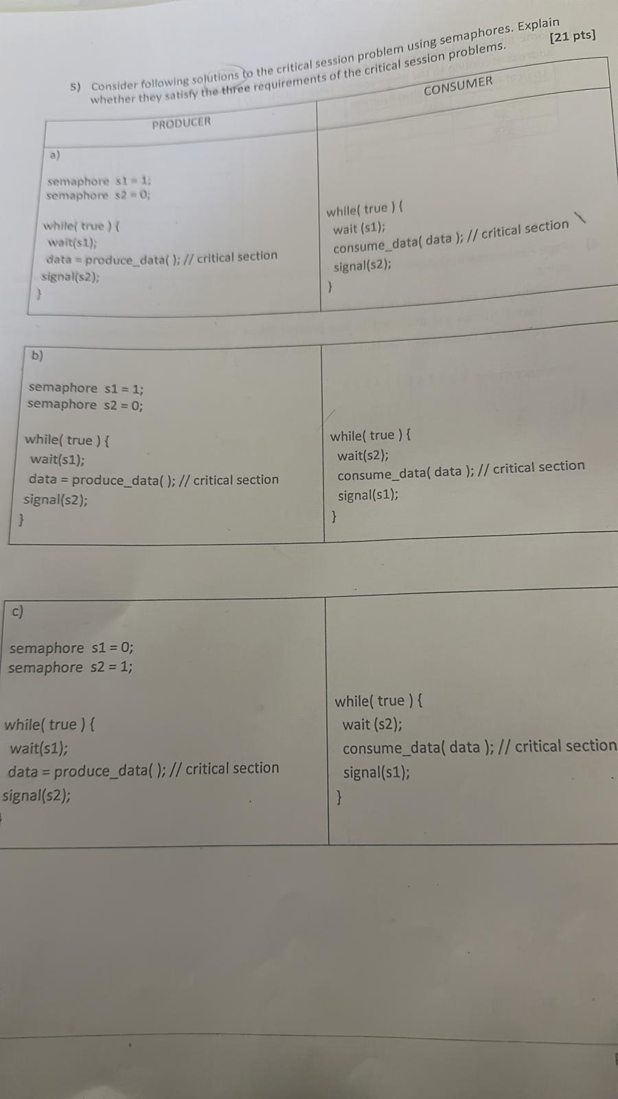 Solved Consider following solutions to ﻿the critical session | Chegg.com