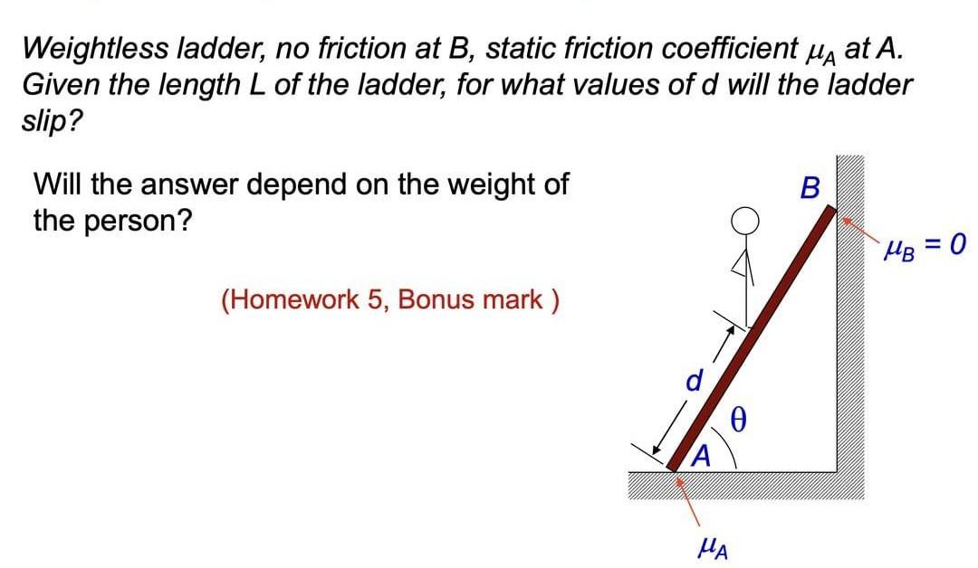 Solved A uniform ladder of length L leans against a smooth | Chegg.com