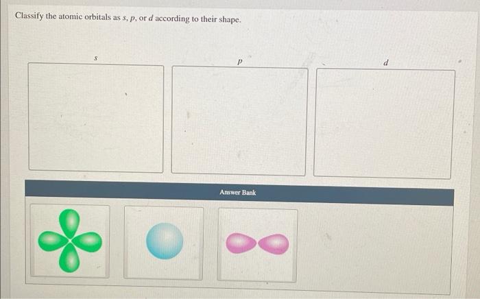 Solved Classify the atomic orbitals as s, p, or d according | Chegg.com