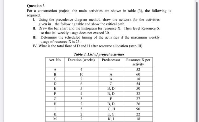 Solved Question 3 For a construction project, the main | Chegg.com