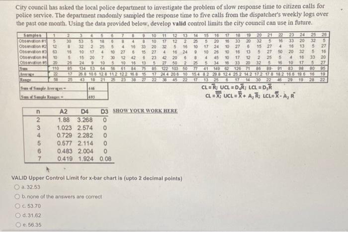 Solved City council has asked the local police department to | Chegg.com