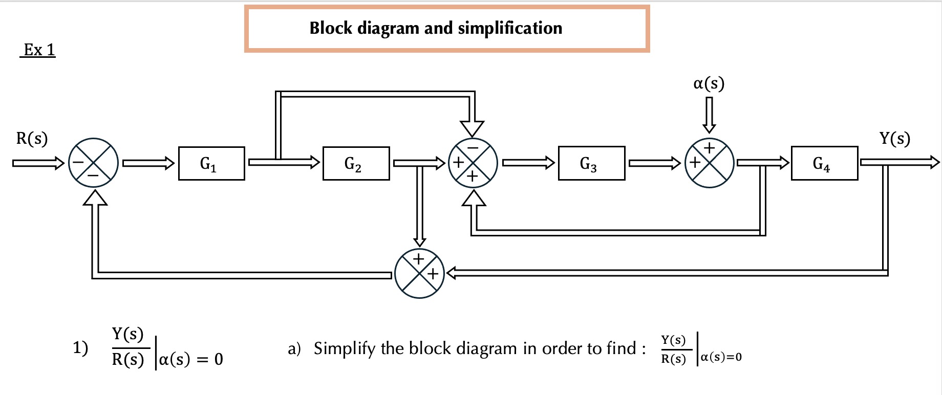 Solved 1) ﻿Simplify the block diagram in order to find: | Chegg.com