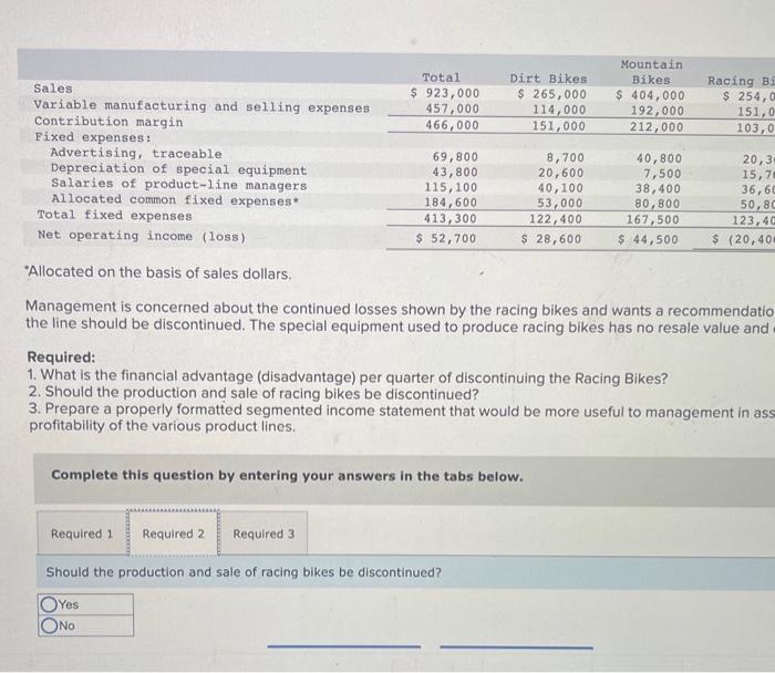 Solved expenses for the past quarter follow: "Allocated on | Chegg.com