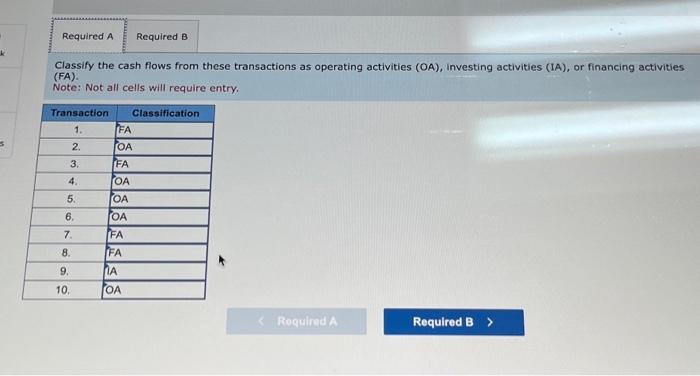 Solved Classify the cash flows from these transactions as | Chegg.com