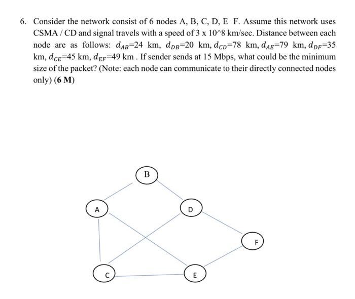 Solved Consider the network consist of 6 nodes A, B, C, D, E | Chegg.com
