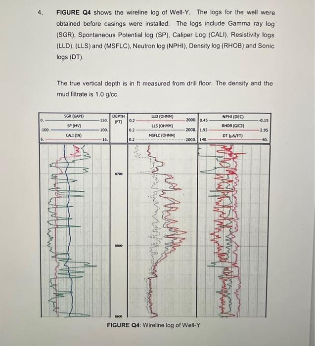 Solved 4. FIGURE Q4 shows the wireline log of Well-Y. The | Chegg.com