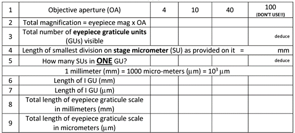 Solved Fill In The Blanks For Objective Aperture