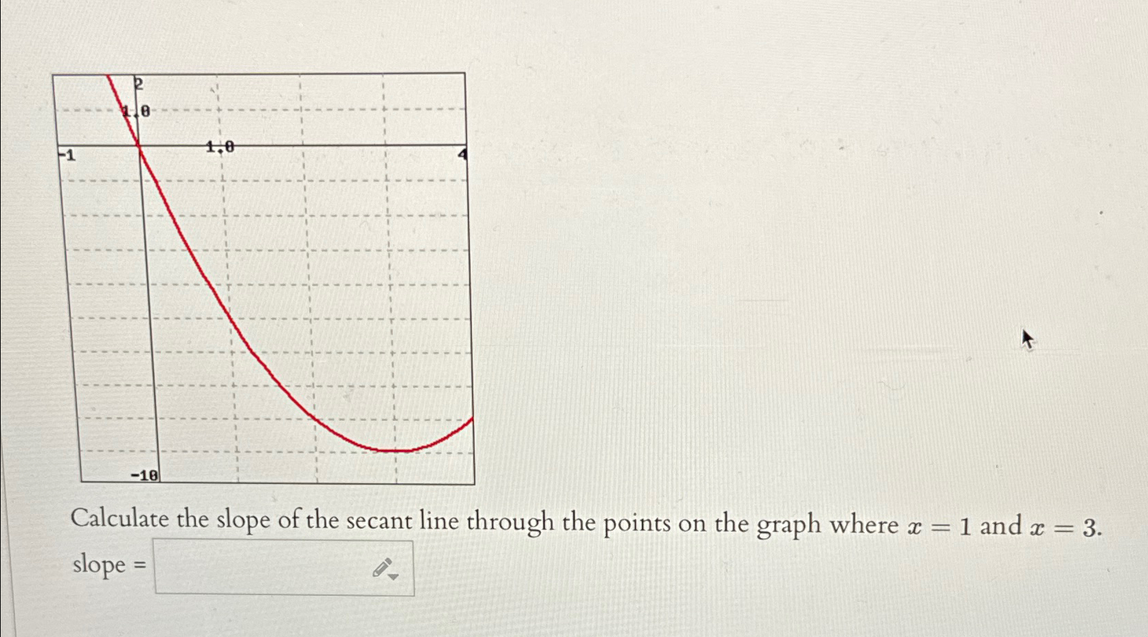Solved Calculate the slope of the secant line through the | Chegg.com