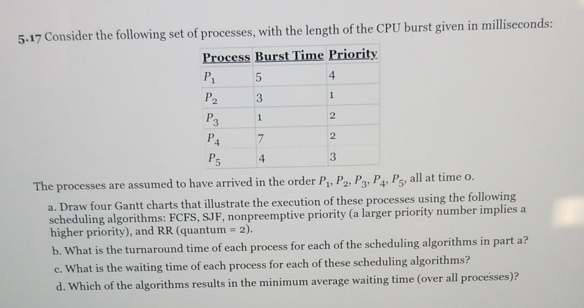 Solved 5.17 Consider the following set of processes, with | Chegg.com