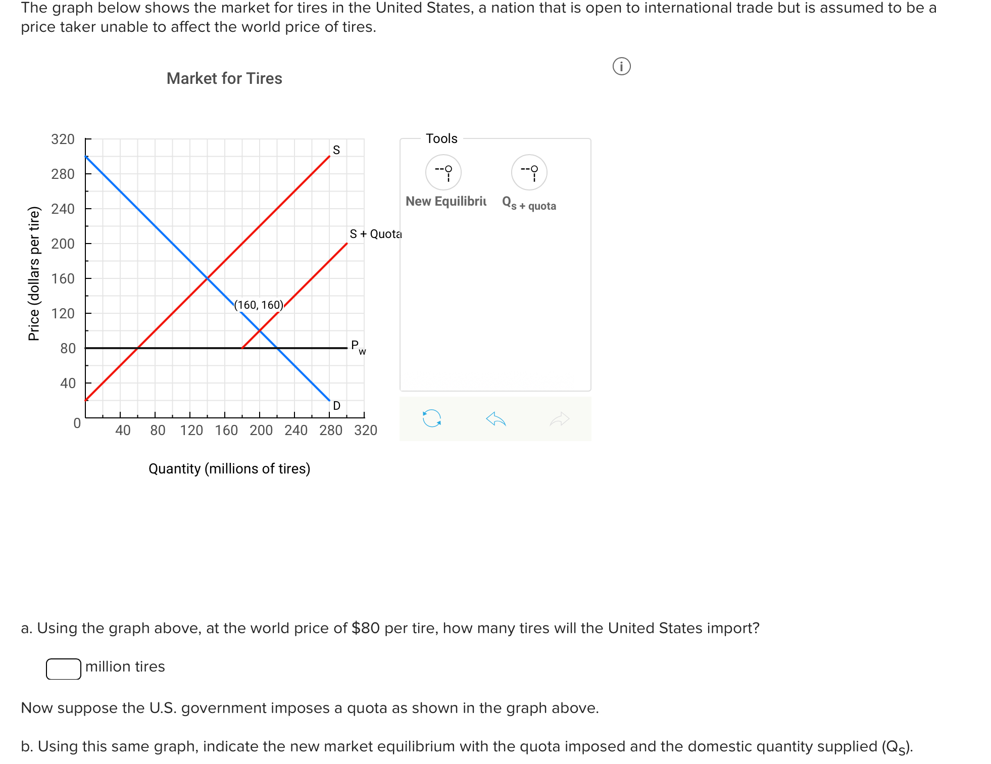 Solved The graph below shows the market for tires in the | Chegg.com