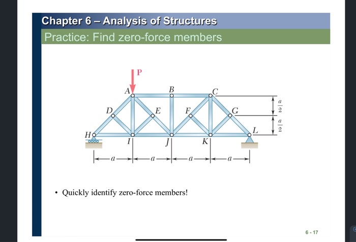 Solved Chapter 6 - Analysis of Structures Practice: Find | Chegg.com