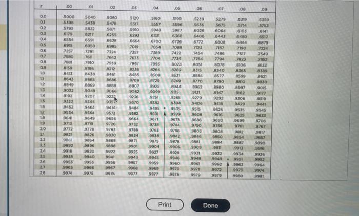 Solved Find the indicated 2 scone. Then graph depicts the | Chegg.com