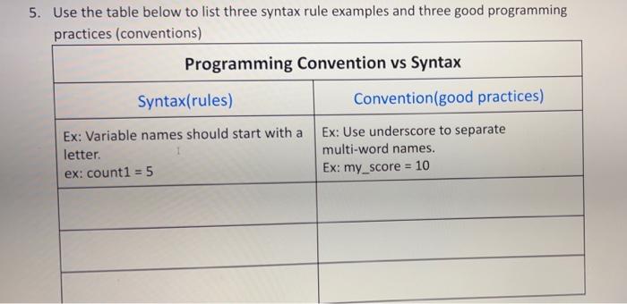 Solved 5. Use the table below to list three syntax rule | Chegg.com